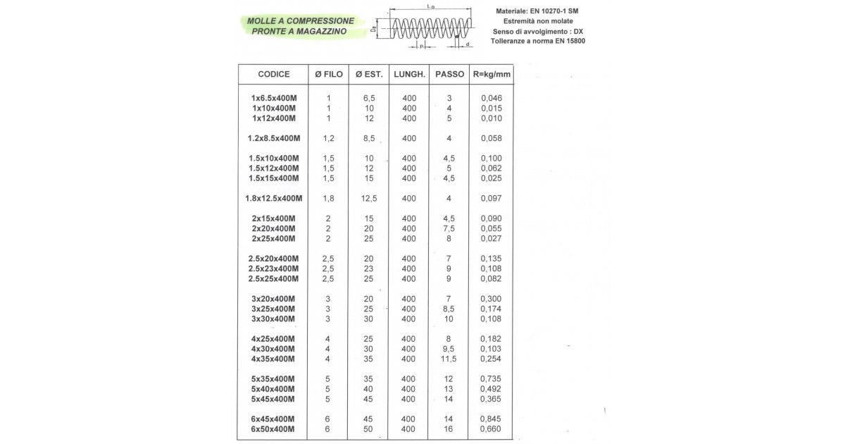 Molla a compressione d. mm 20 filo 2,5 lunghezza mm 400 | Ferramenta ...